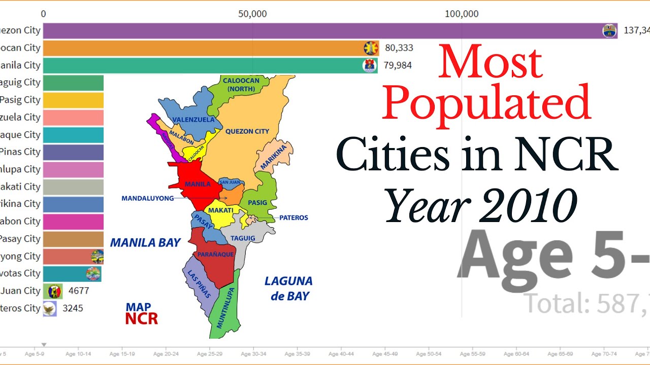 Any Data: Most Populated Cities in NCR, Philippines by Age Group & Sex ...