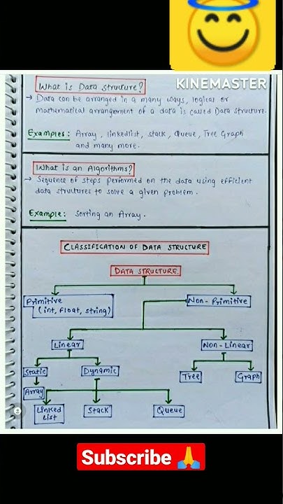 Data Structures Basic Details Datastructures Algorithm Shorts Youtube 