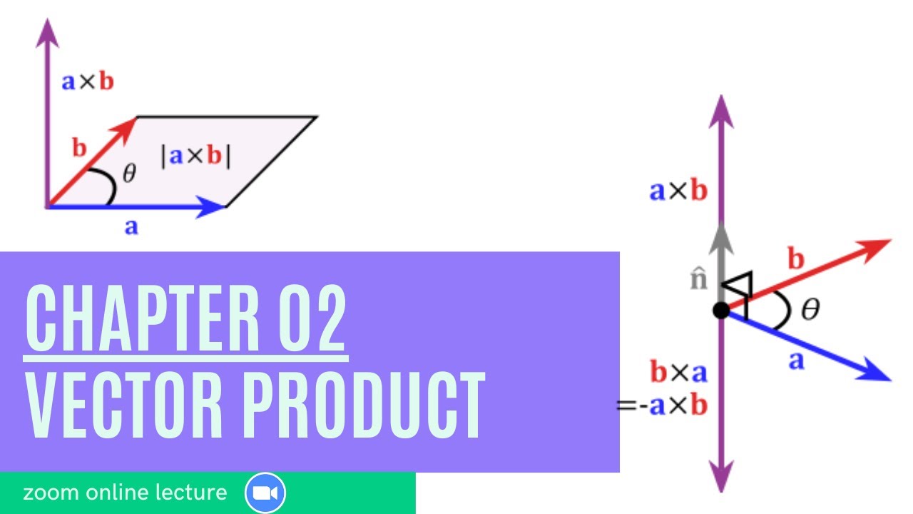 lecture 6 || Vector Product || Vector and Tensor Analysis - YouTube