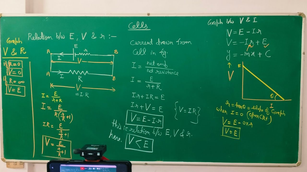 Cell, relation between E,V,r, graph between terminal potential ...