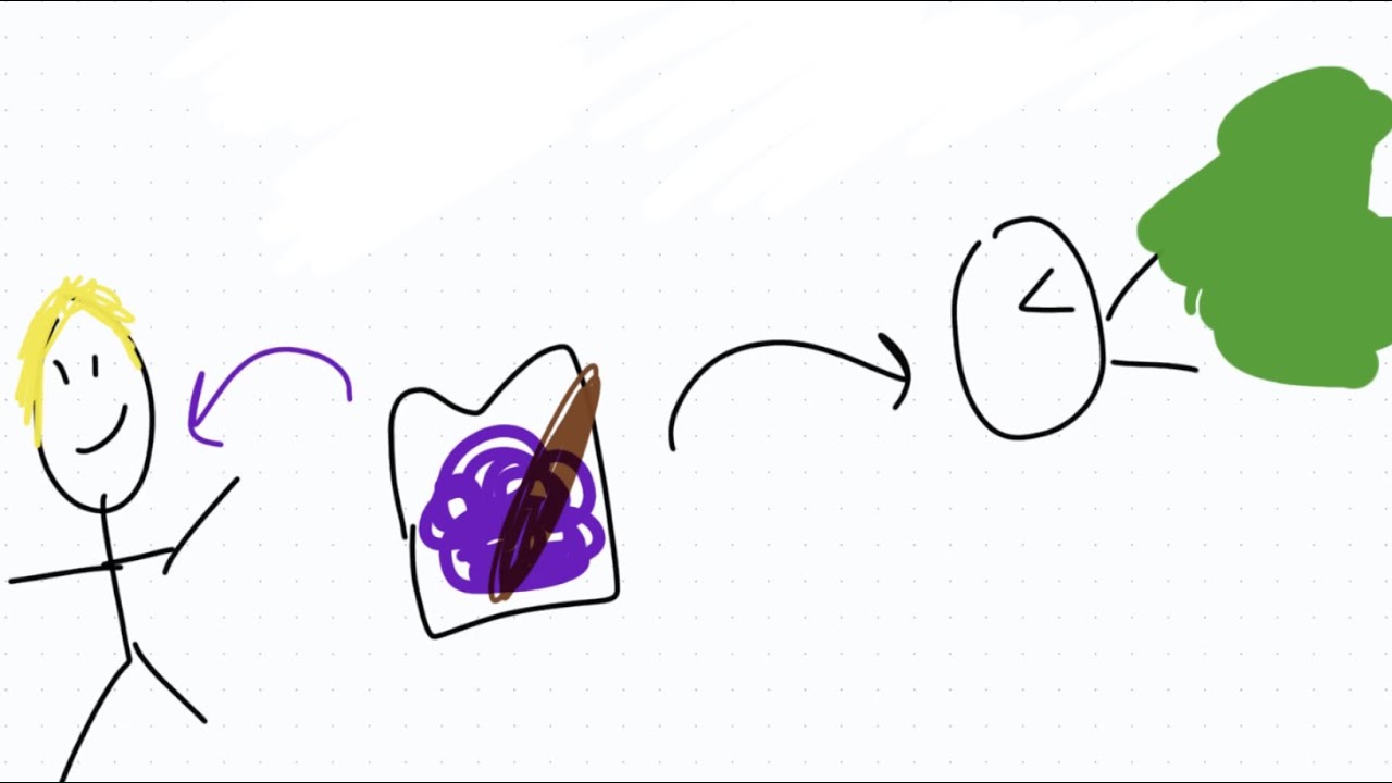 Intussusception Best Picture Mnemonic!!! | MADE EASY - YouTube