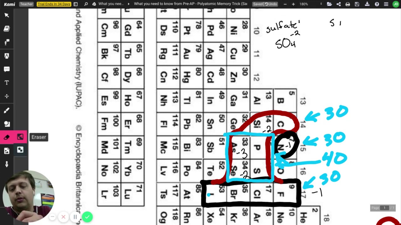 What you need to know from Pre AP - Polyatomic Ion Memory Trick (Santa ...