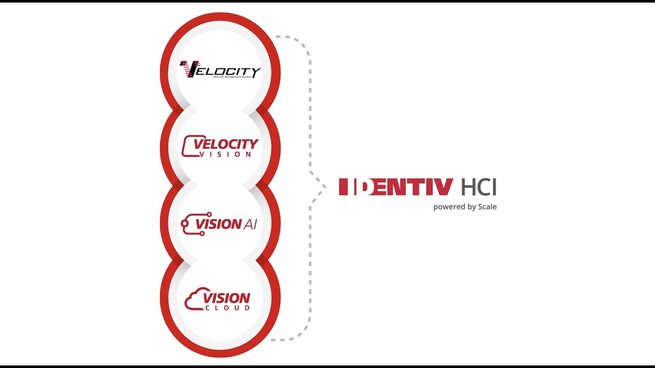 Velocity Vision Ecosystem: See It. Secure It. Prevent It. - YouTube