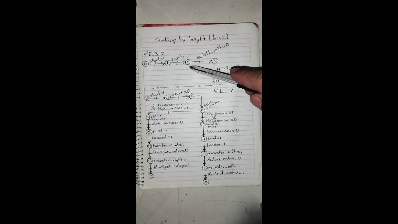 Sorting by height basic - YouTube