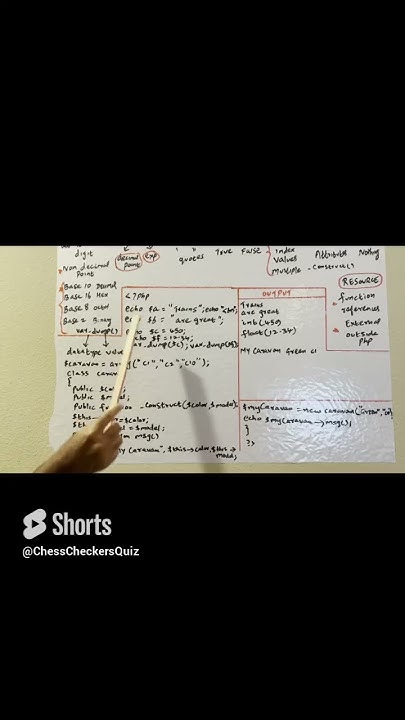 Shorts Web Html Html5 Website Webdesign Htmltutorial Php Php Program Datatype Example