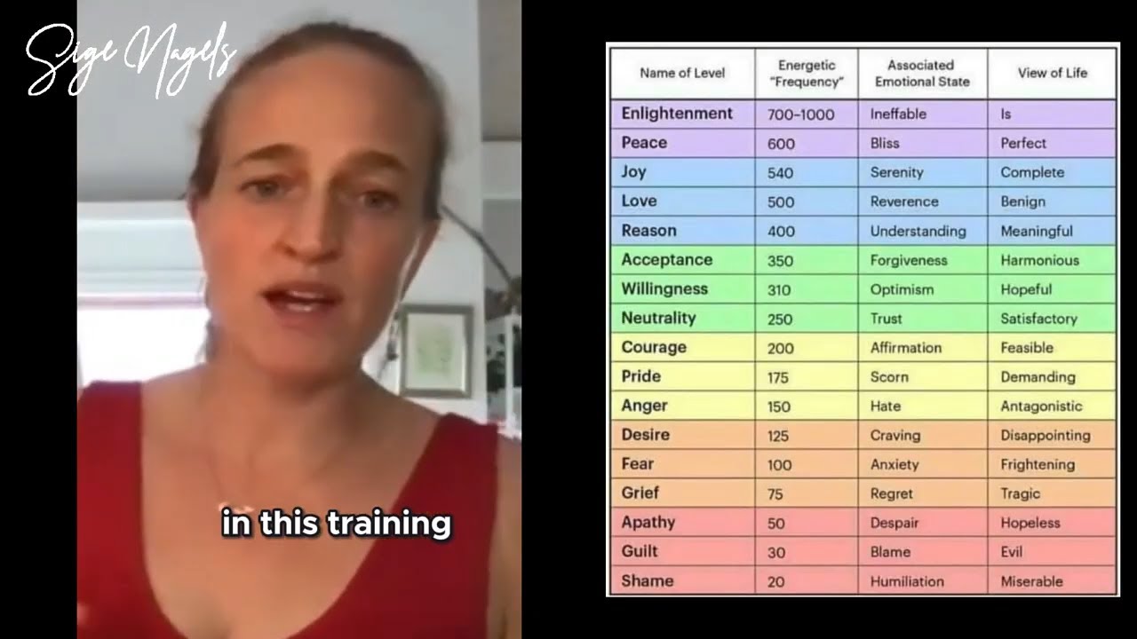 How to Train Your MIND for Success Step by Step process - YouTube