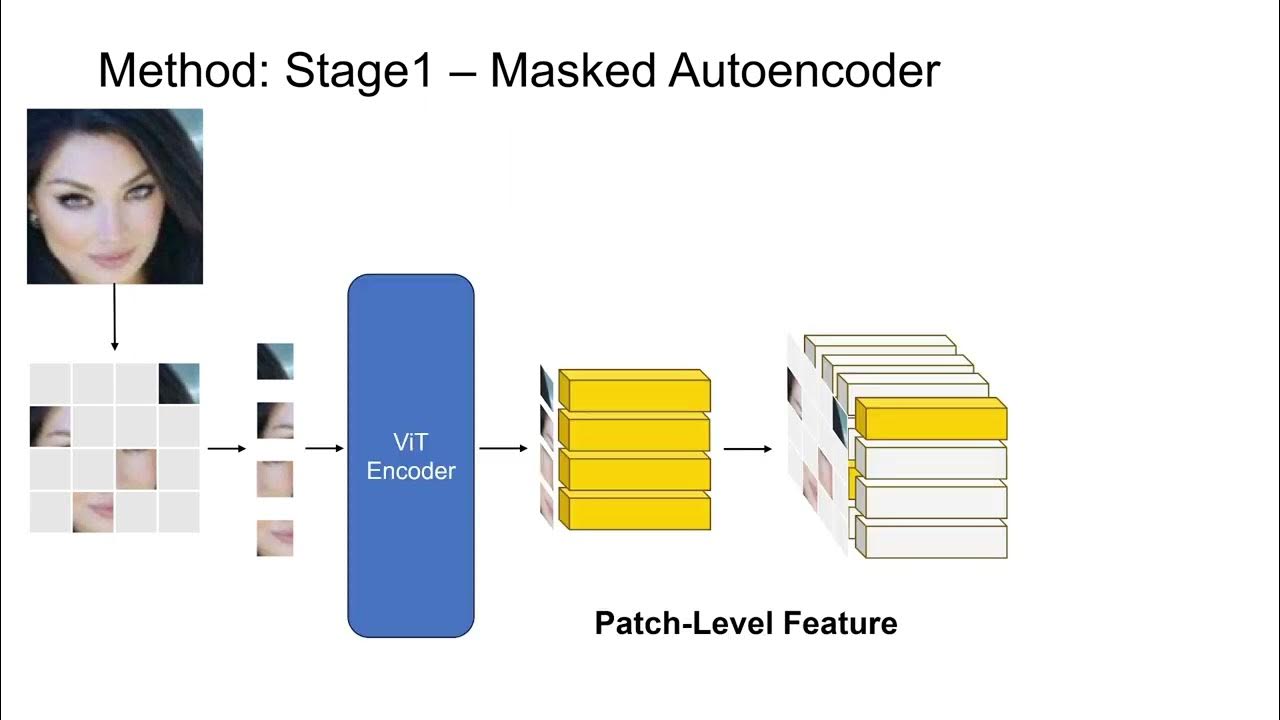 CVPR 2024 Selective Correspondence Enhancement with MAE for Self ...