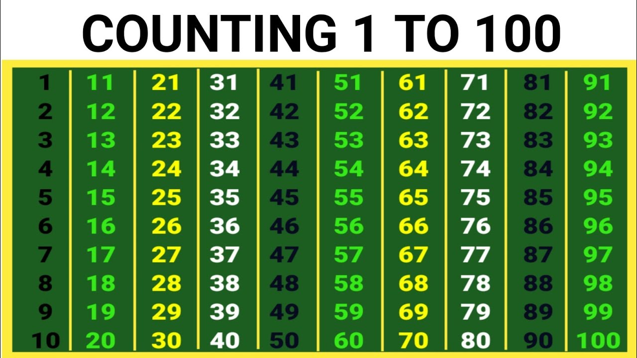 Ginti english me | counting 1 se 100 Tak | english ki ginti | गिनती ...