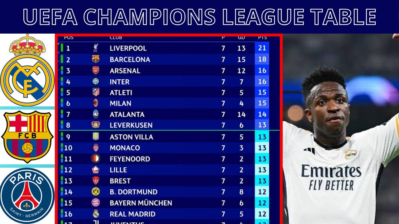 UCL FIXTURES TABLE || UEFA CHAMPIONS LEAGUE FIXTURES AND TABLE 2024/25 ...