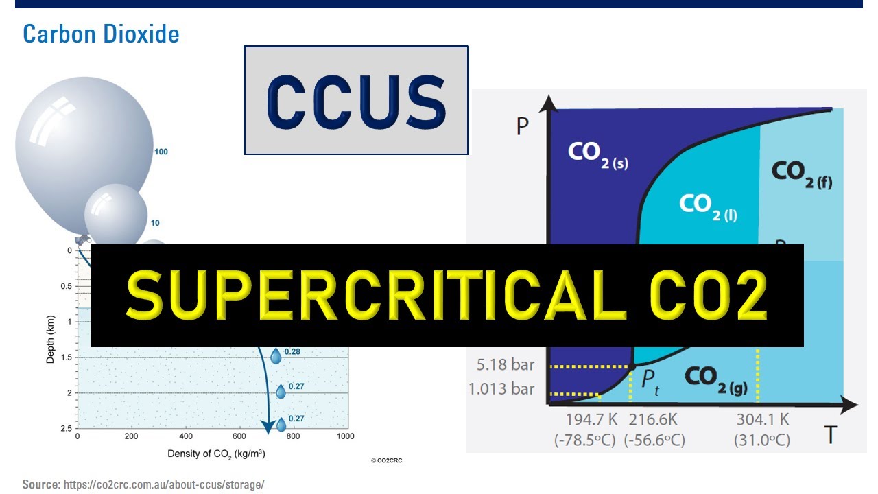 CCUS: Supercritical CO2 - YouTube