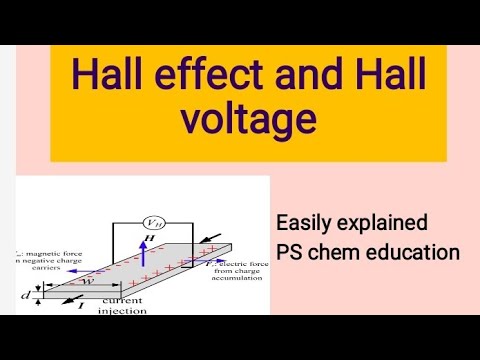 Hall effect/ Hall voltage/ MSc solid state chemistry/Easily explained ...
