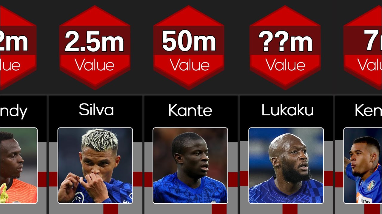 Chelsea Players Value Comparison 2022 - YouTube