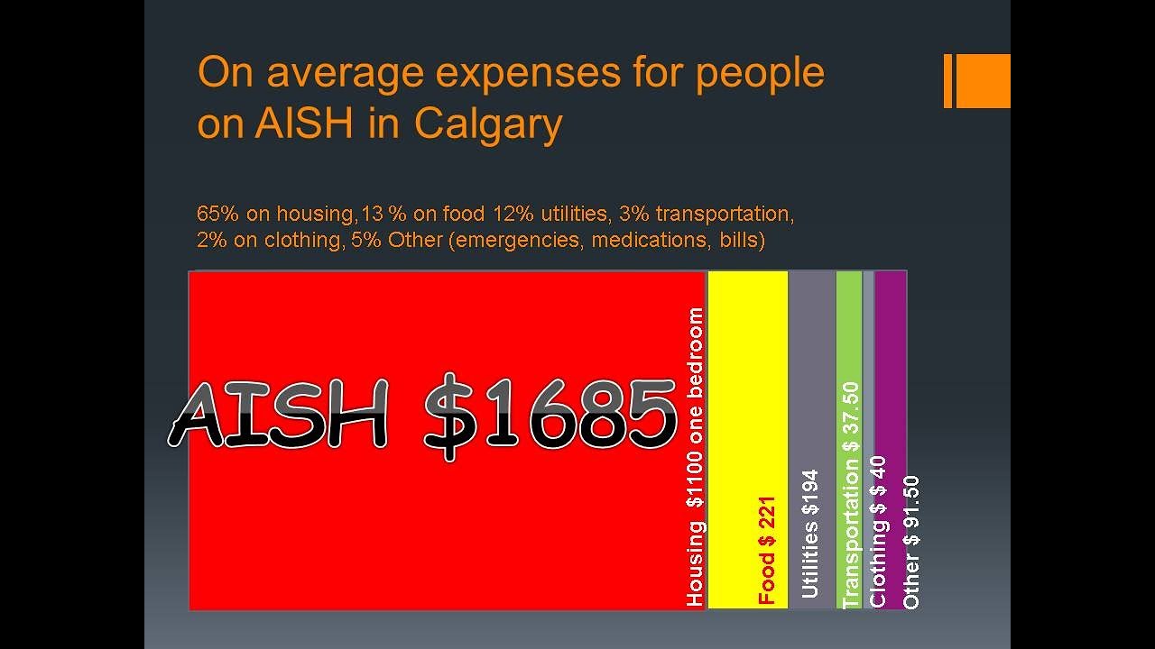 What we think of the de-indexing of AISH - YouTube