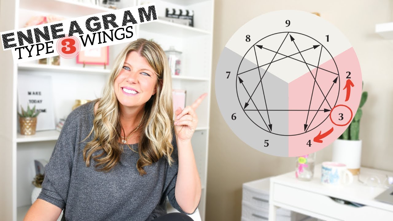 ENNEAGRAM TYPE 3 "WINGS" | 3w2 & 3w4 | The Star & The Professional ...