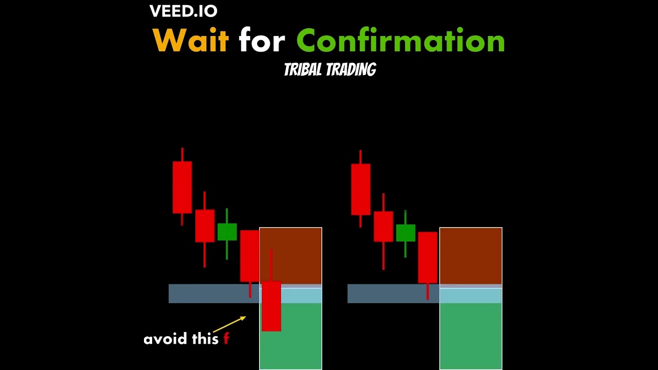 CANDLE CLOSE Confirmation Strategy | Tribal Trading | #stockmarket # ...
