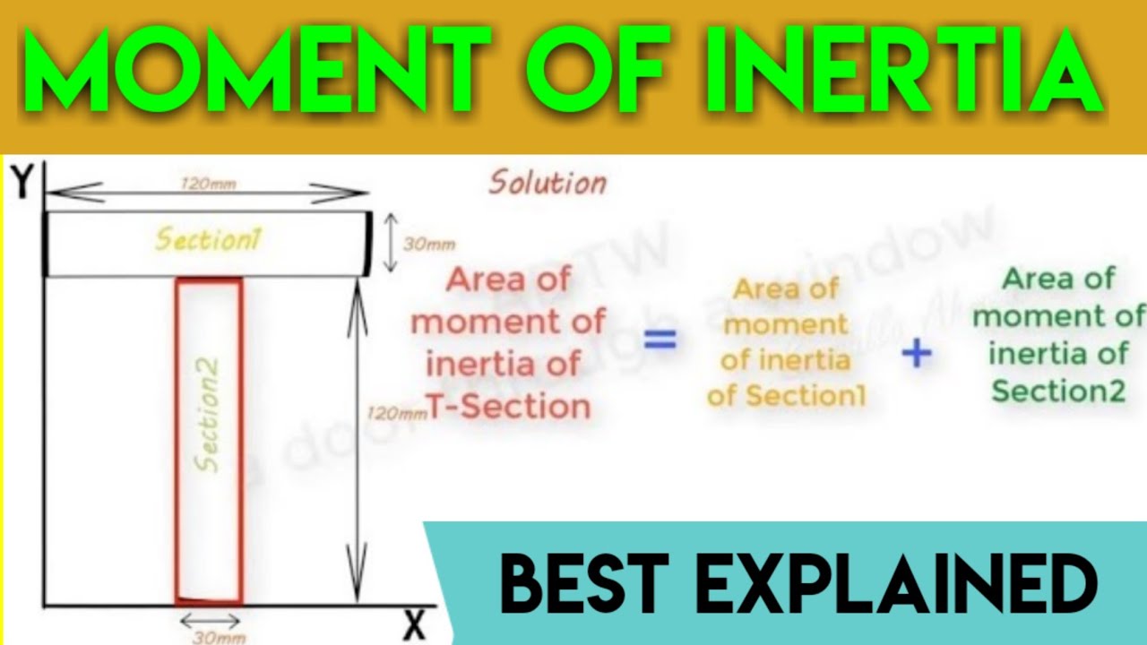 MOMENT OF INERTIA: How to find moment of inertia of T-Beam (Animation ...