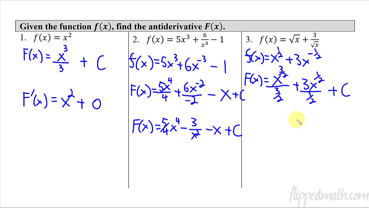 Summary Of Properties Of Definite Integrals Basic Overview