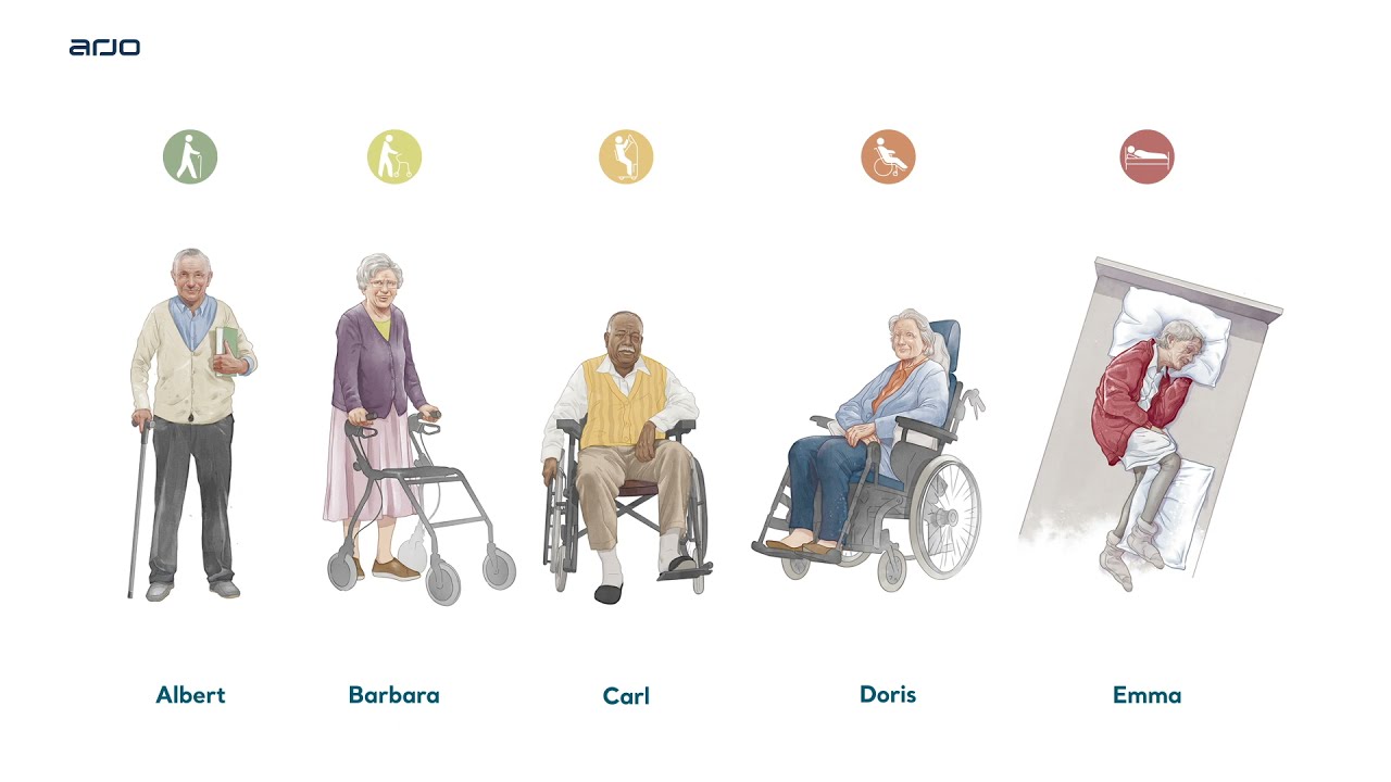 ARJO - MOBILITY GALLERY - YouTube