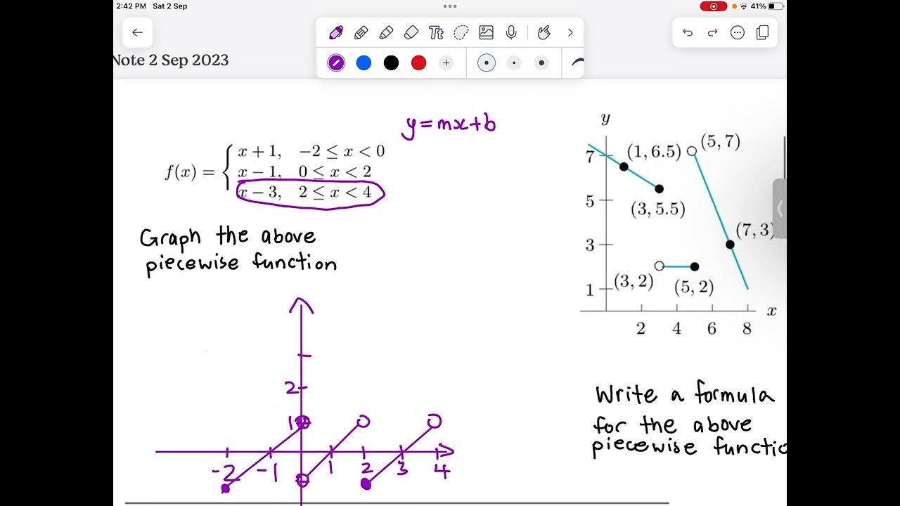 How to GRAPH & WRITE Piecewise Function? - YouTube