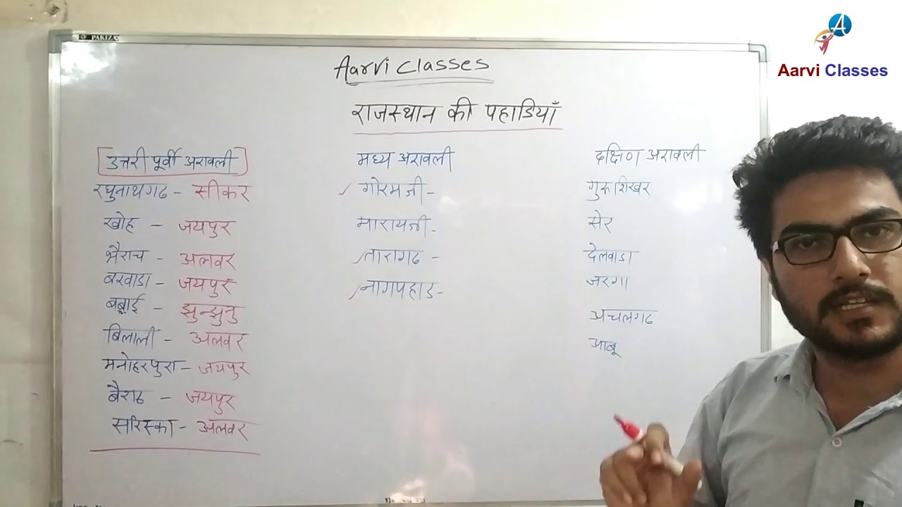 राजस्थान की पहाड़ियां | Important for exams | Aarvi Classes - YouTube