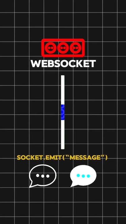 WebSocket Emitting: The Real-Time Revolution #webdevlopment #programming #javascript #html # ...