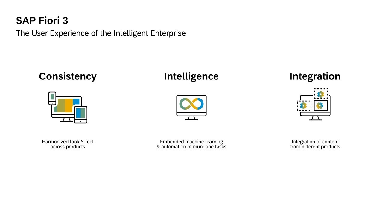 SAP Fiori 3 - The User Experience Of The Intelligent Enterprise - YouTube