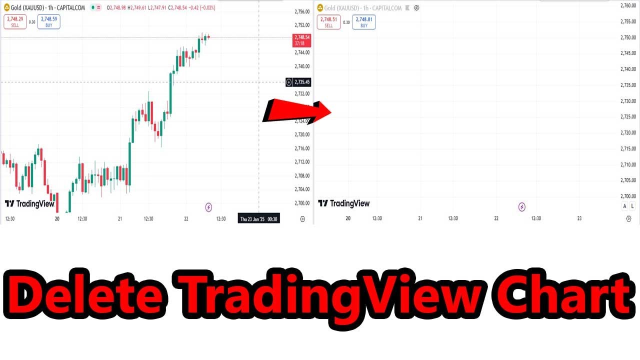 How to Delete Or Hide TradingView Chart - YouTube