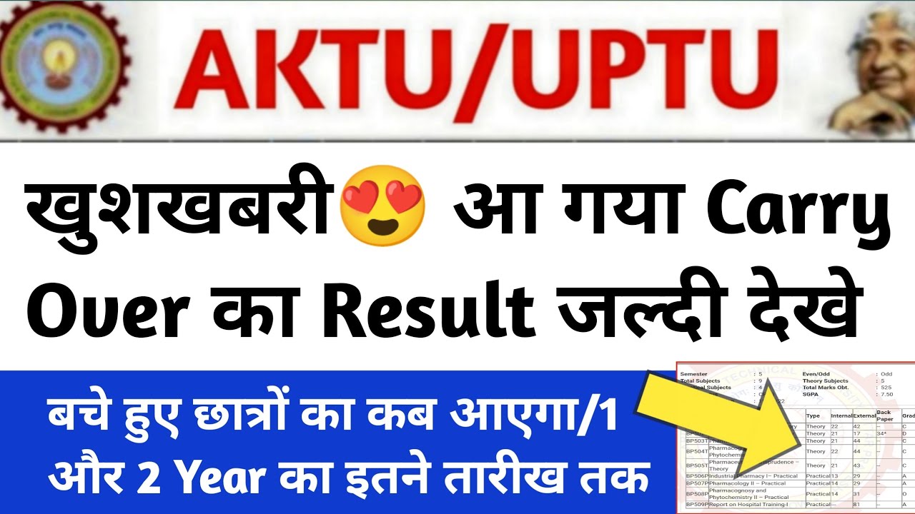 Aktu Carry Over Result 2022 aktu Special Carry Over For Final Year aktu aktu-carry-over-result-2022-aktu-special-carry-over-for-final-year-aktu
