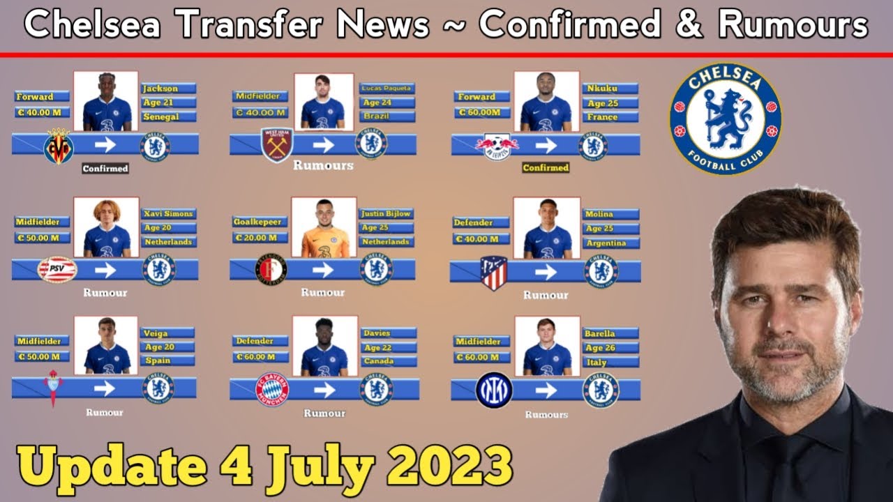 Chelsea Transfer News ~ Confirmed & Rumours With Molina & Simons ...