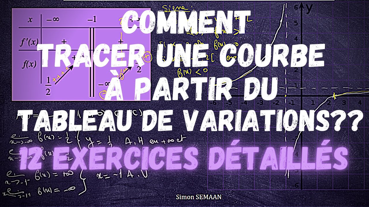 Comment tracer une courbe à partir du tableau de variations ??? 12 ...