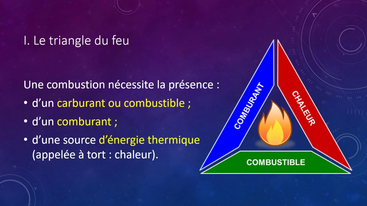 N4 C4 Vid o 1 Les Combustions Le Triangle Du Feu YouTube
