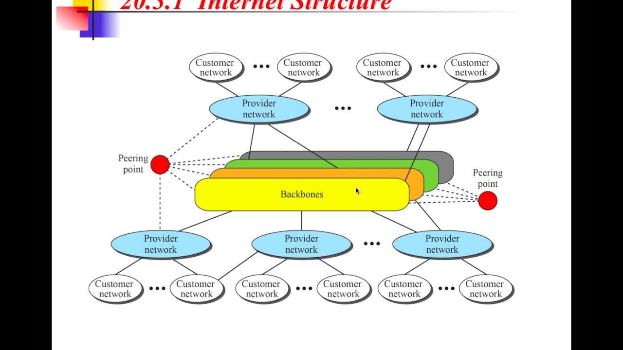 4 6 Unicast Routing Inter and Intra Domain routing - YouTube