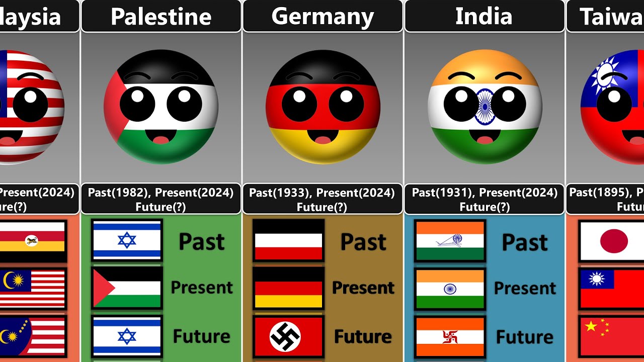 Past, Present and Future Flag of Countries [Countryballs] - YouTube
