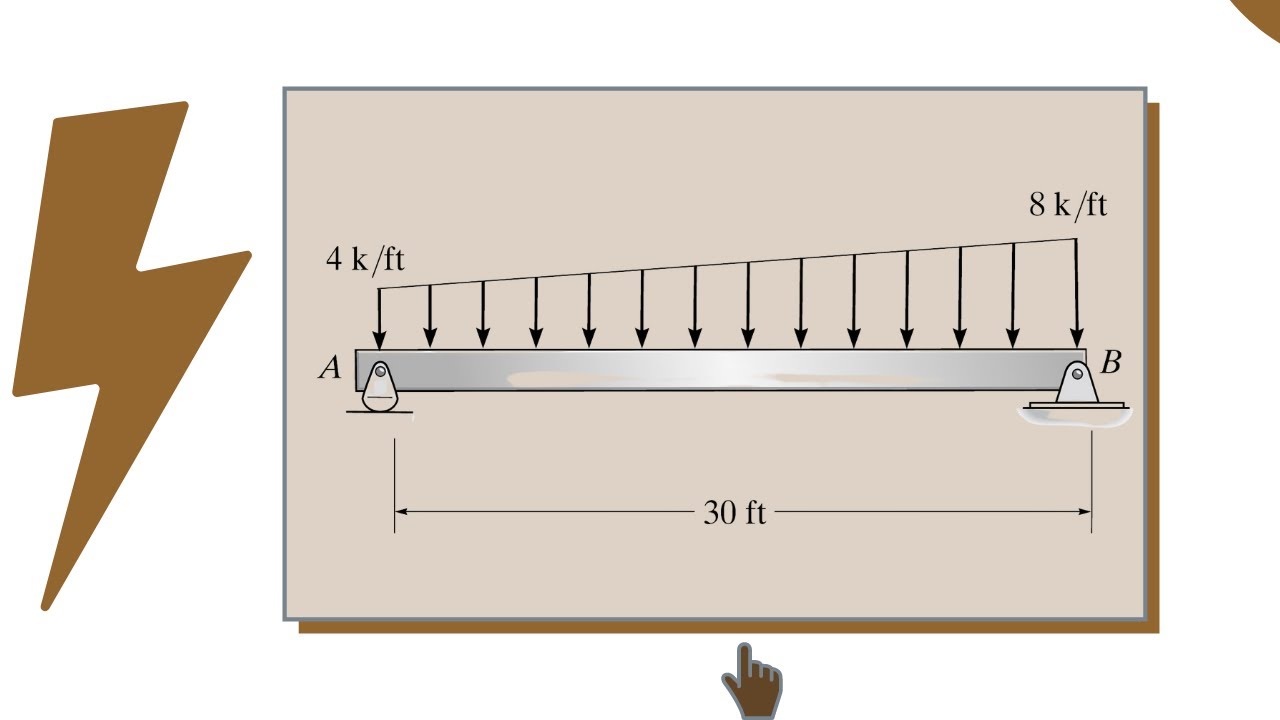 Reaction calculation for simply supported beam by Autodesk Robot ...