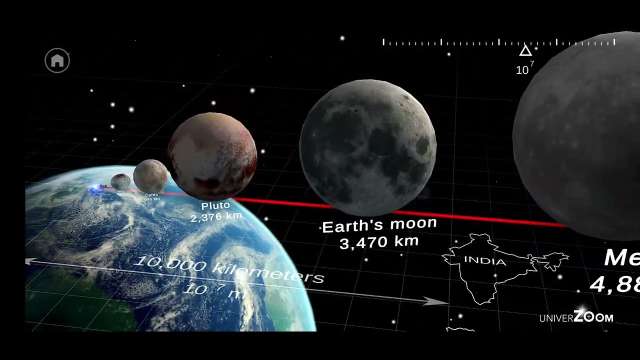 UniverZoom Size Comparison - YouTube