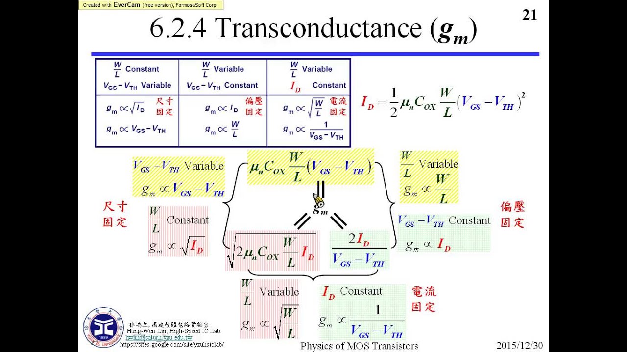 第十六周之2 Transconductance , small signal resistance - YouTube