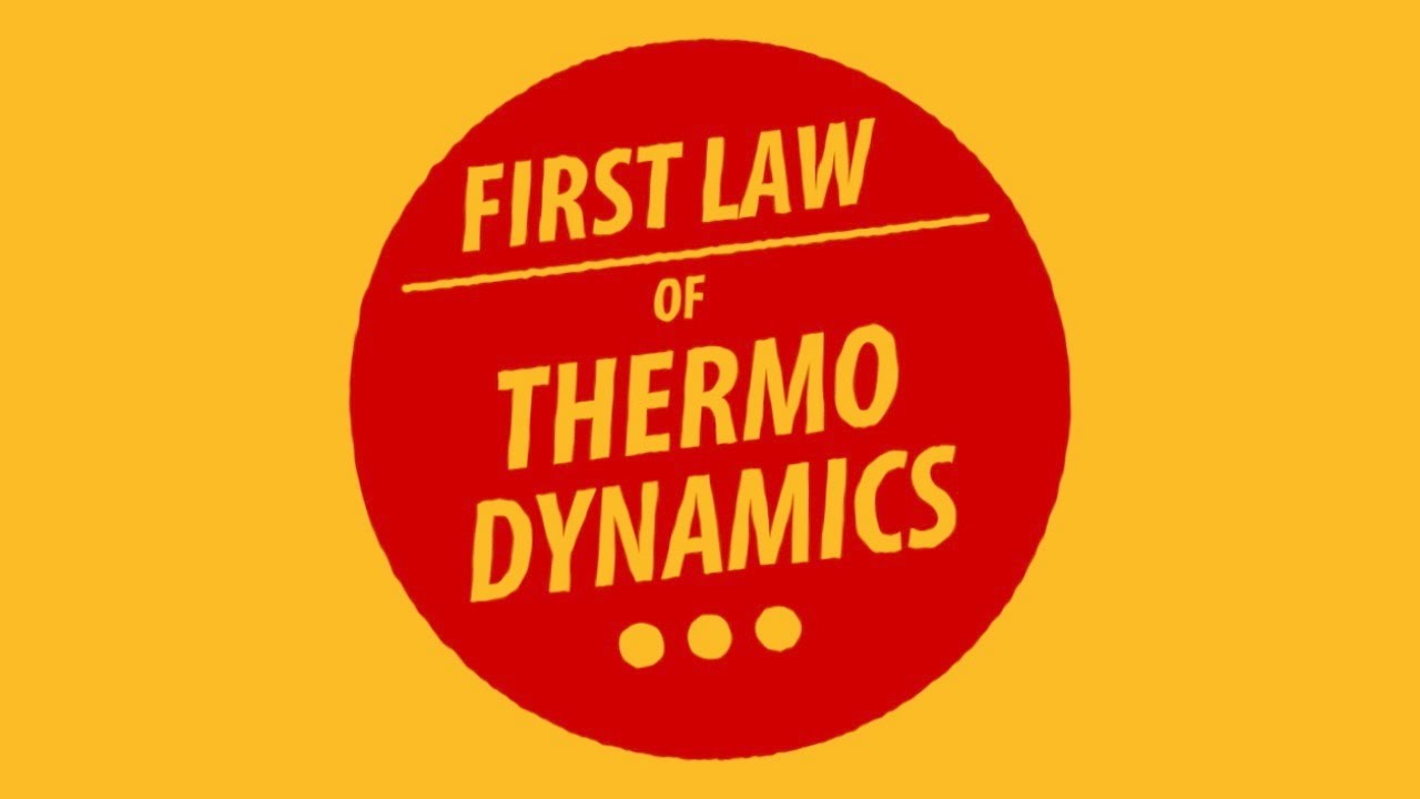 First law of Thermodynamics (Animation) - YouTube