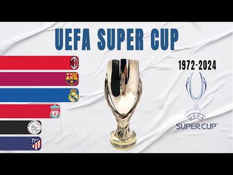 UEFA Super Cup All Winners (1972-2024)