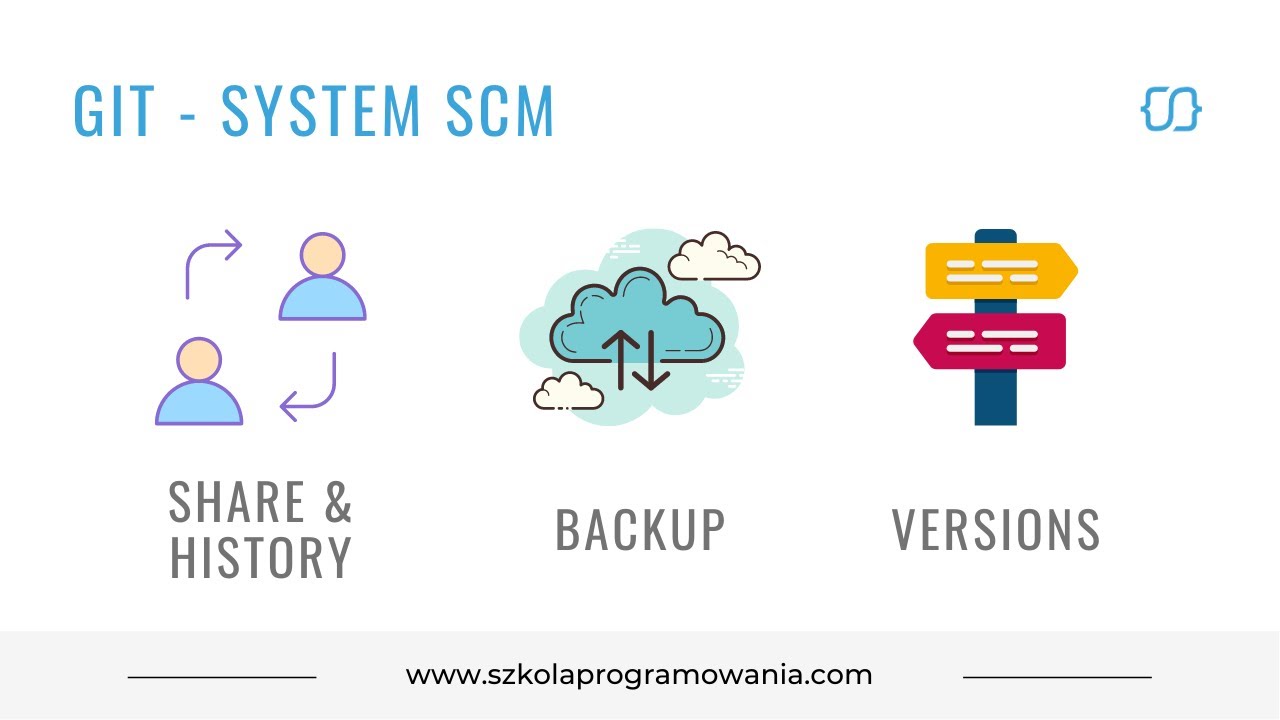Co to jest GIT i do czego służy? [GIT] - YouTube