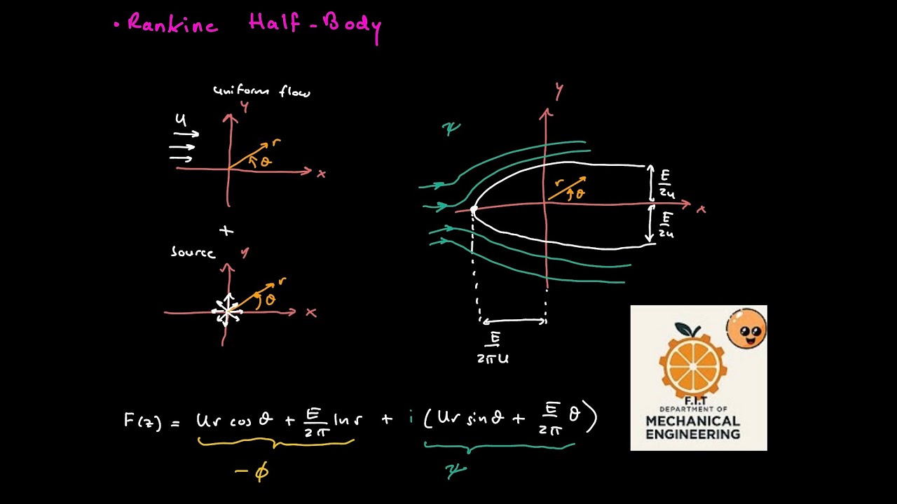 Rankine Half-Body Explained | Advanced Fluid Dynamics Series, Part 13 ...