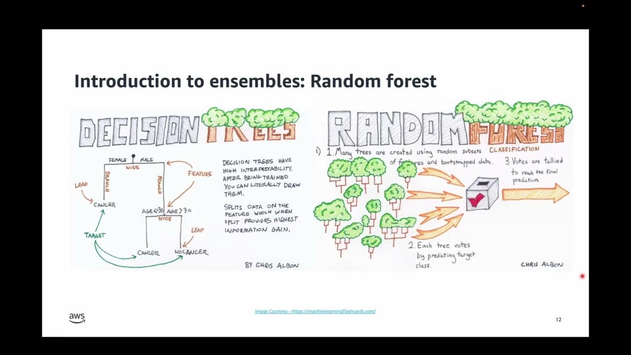 AutoML Fall School 2023 - Tutorial AutoGluon - YouTube