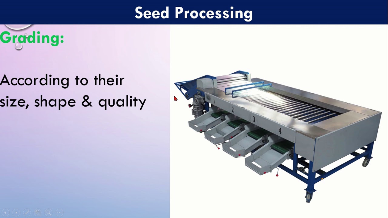 Agriculture Studies, Class-12, English Version, 1st Paper, C-3, S-1 ...
