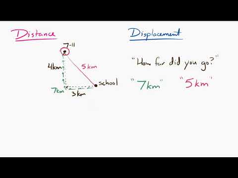 Position, Distance, and Displacement - YouTube
