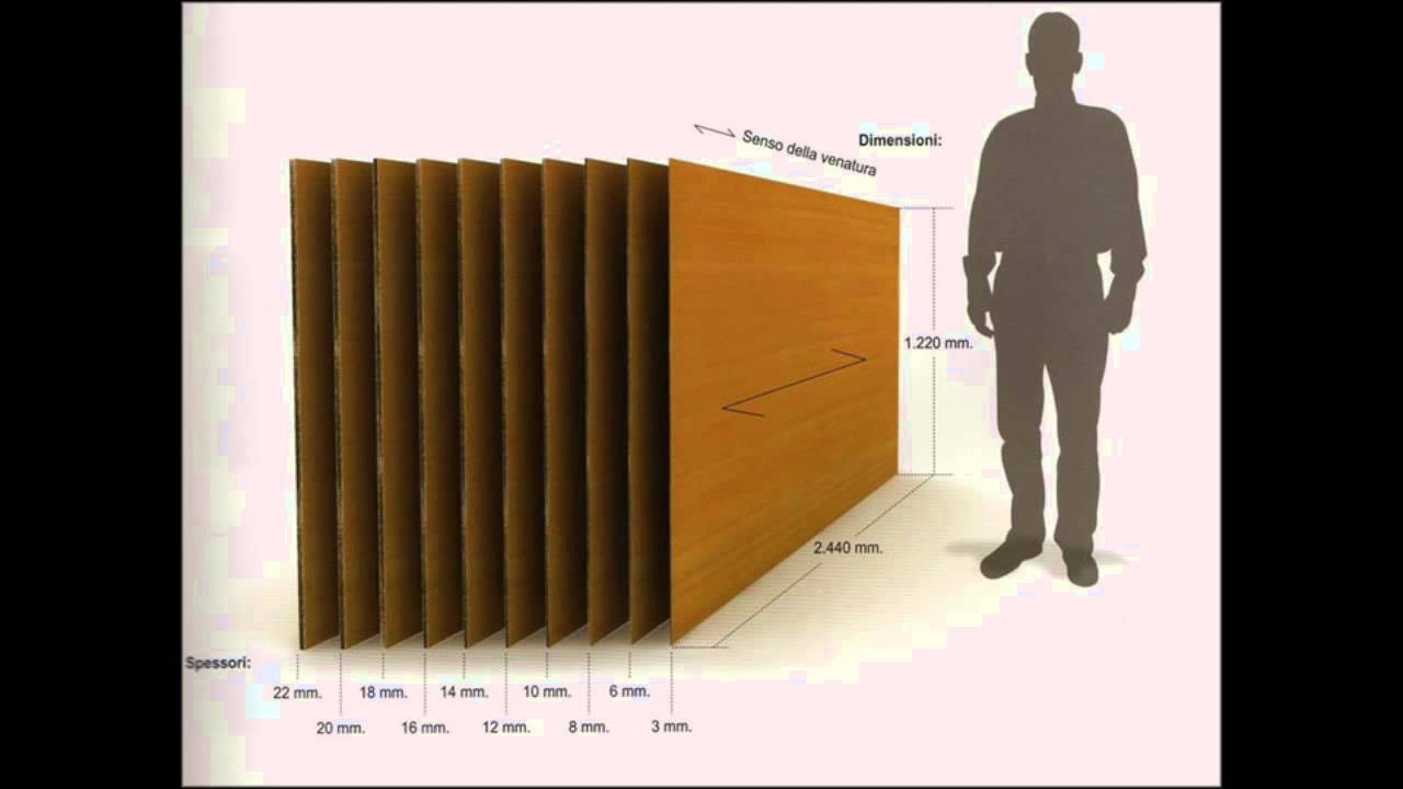 video prodema - YouTube