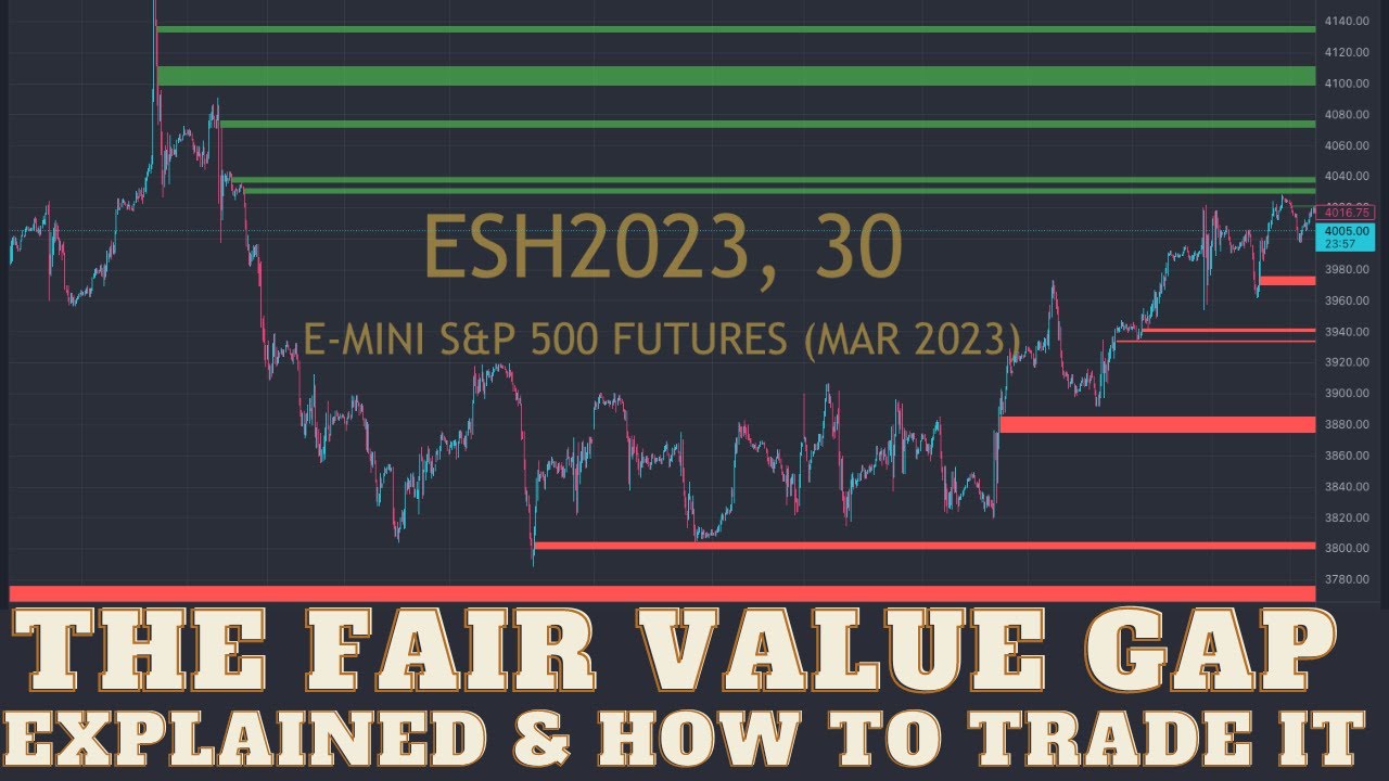 Understanding the Fair Value Gap: A Beginner's Guide to Day Trading ...