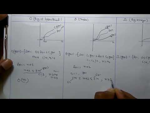 Asymptotic Notation Big O,Theta,Big Omega - YouTube