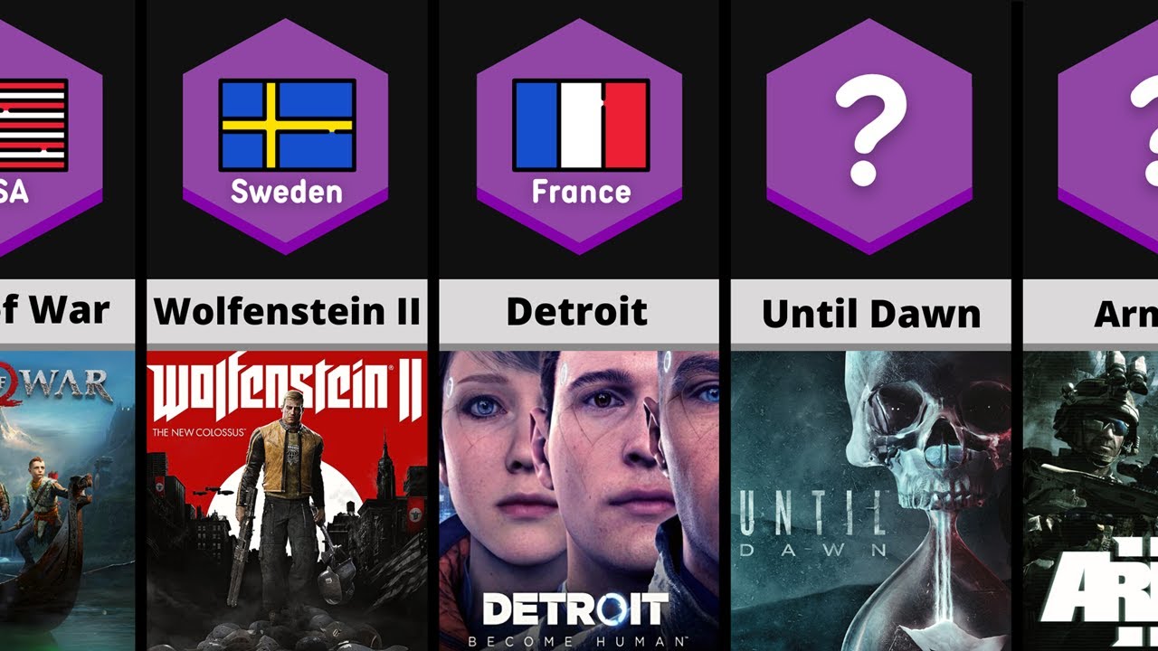 Popular Video Games from Different Countries (Part 2) | Comparison ...