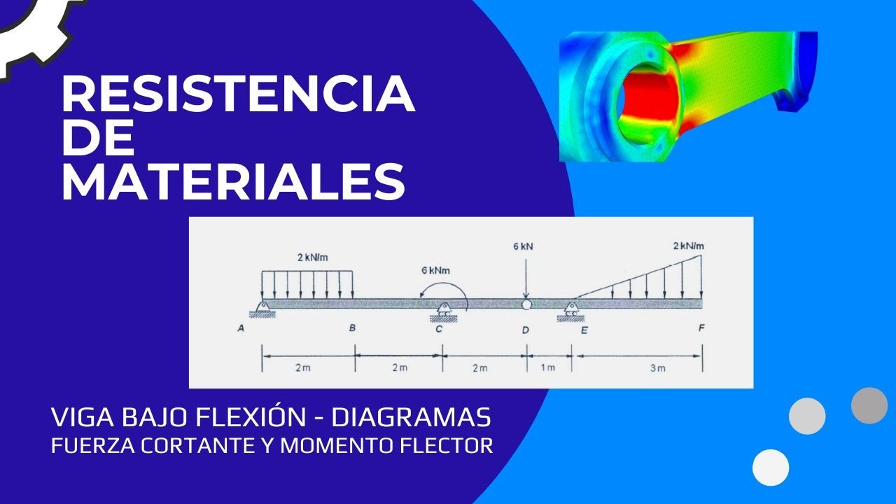 Ejercicio: Viga en flexión, Diagramas de Corte y Momento - YouTube