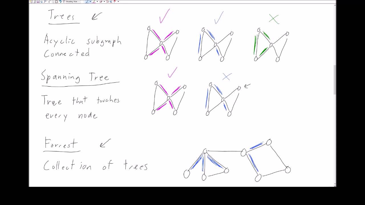 5-3 Matroids - YouTube