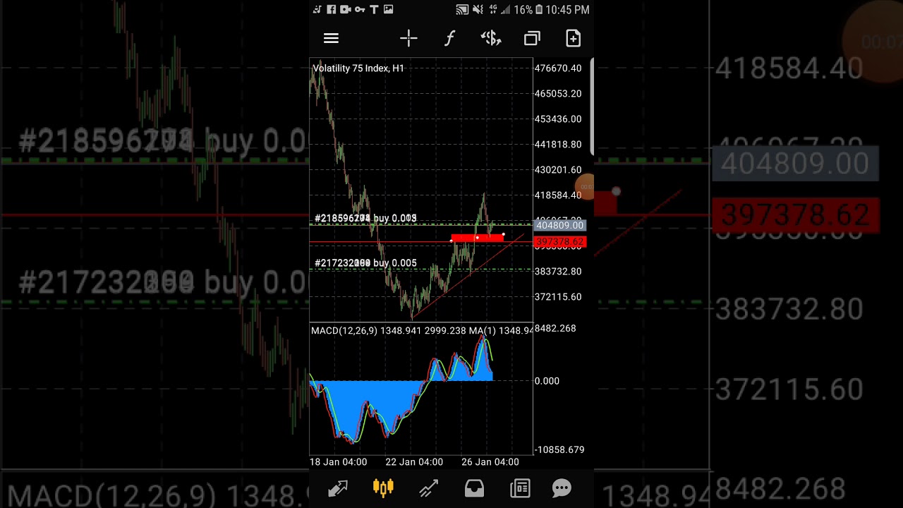 VIX 75 Support and resistance - YouTube